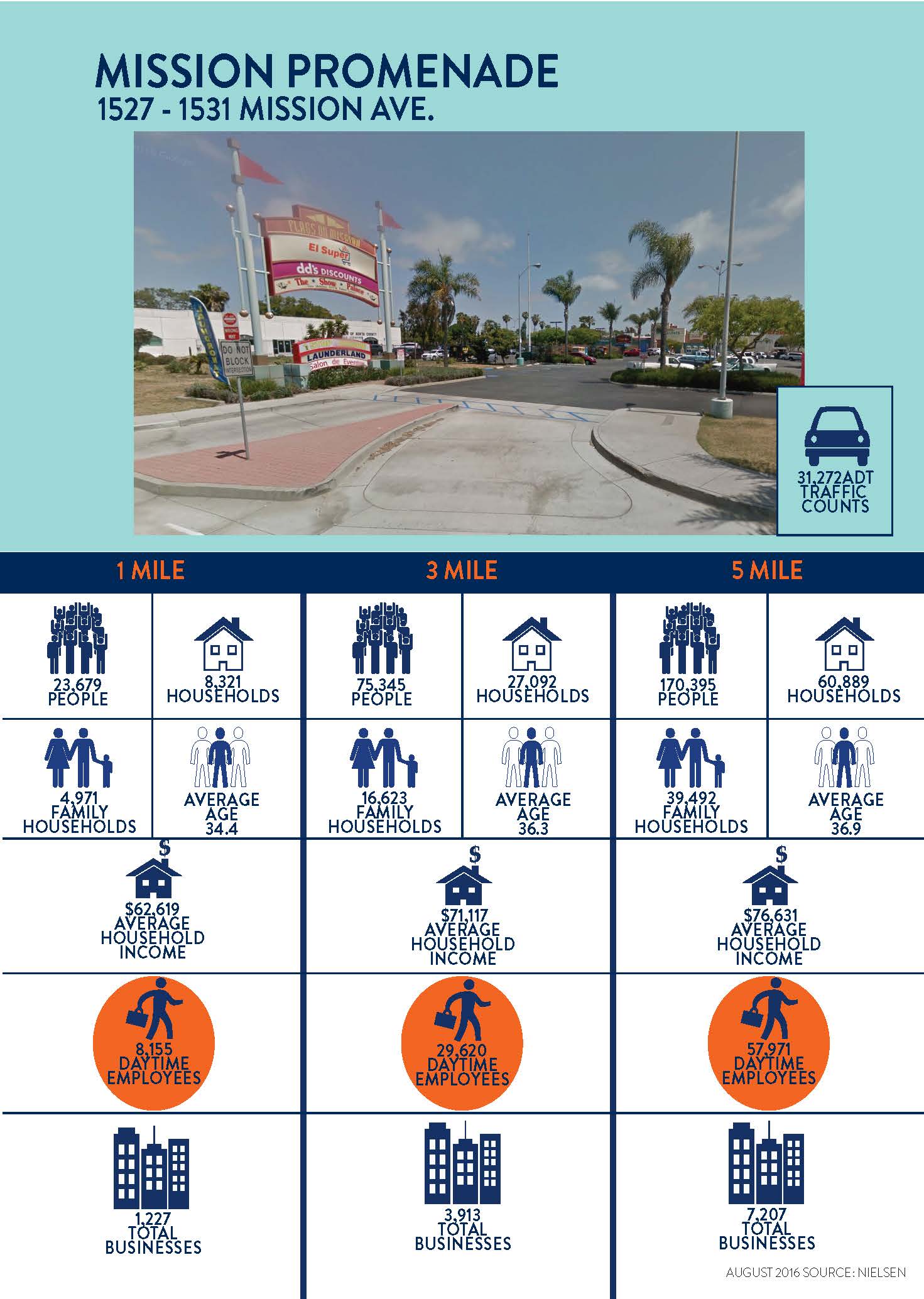 EconomicDevelopmentShoppingMap – Oceanside Files